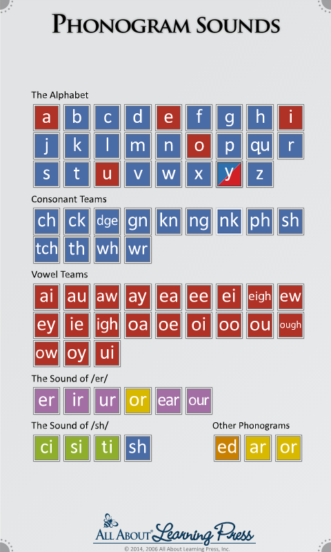 Phonogram Sounds - App on Amazon Appstore