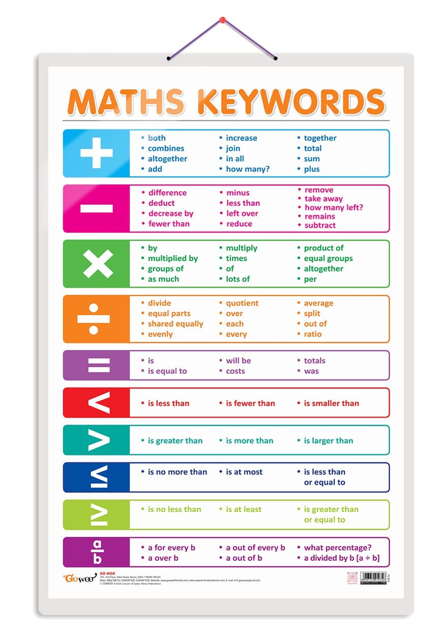Maths Keywords Early Learning Educational Chart for Kids | 20"X30" inch ...