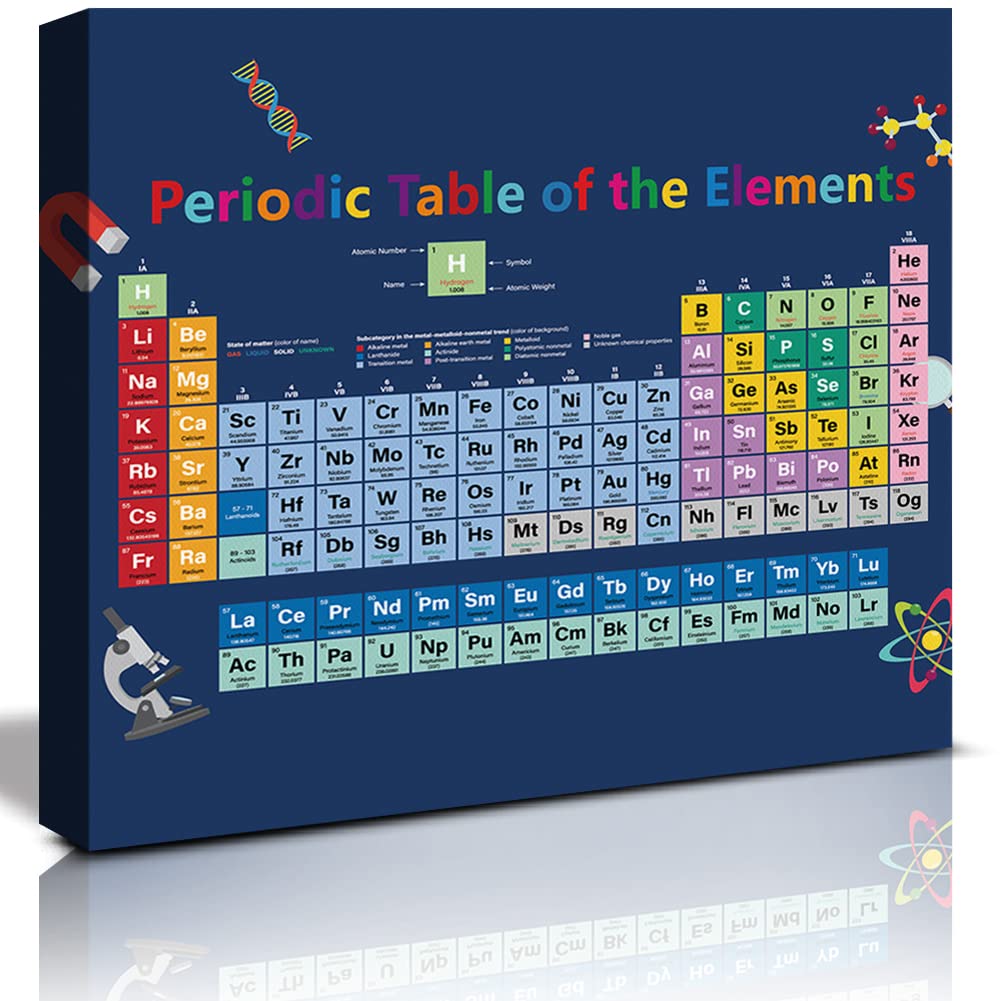 Buy KAIRNE Science s For Classroom,Periodic Table of the Elements Chart ...