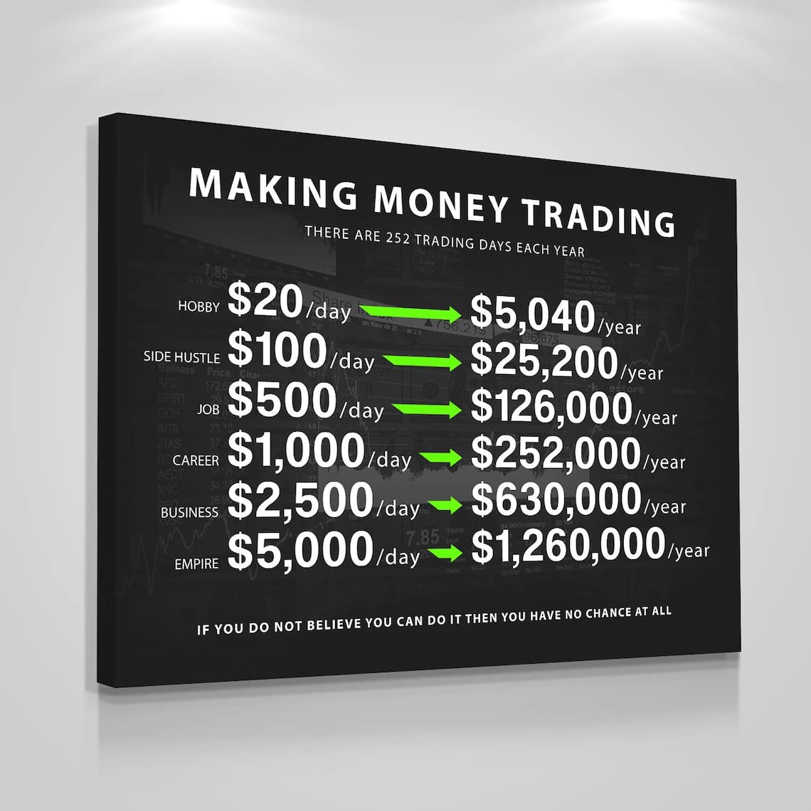 Amazon.com: DOLUDO Making Money Trading Motivational Wall Art Canvas Print 1 Million Dollars ...