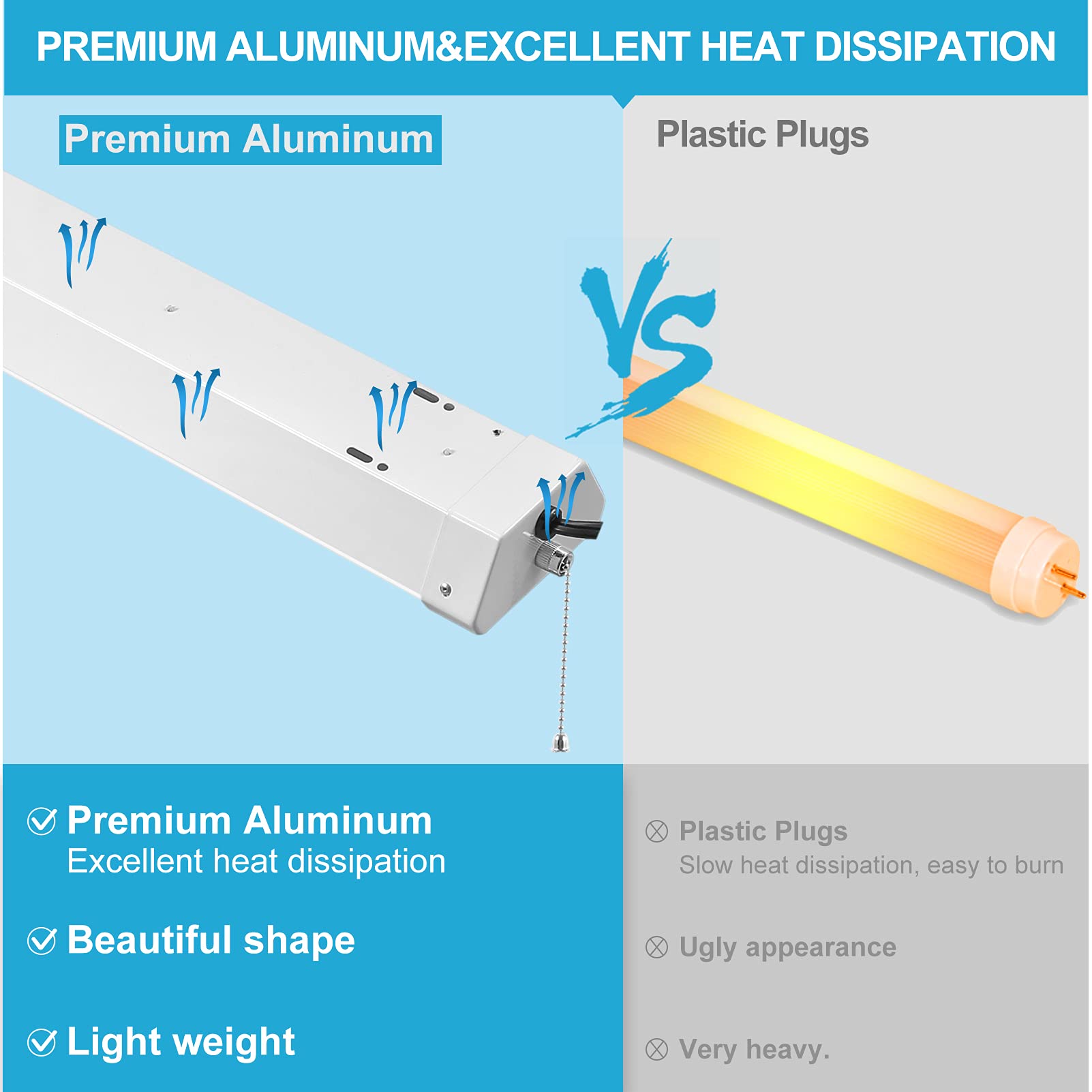 Buy LED Shop Light 4FT-7000Lm 5000K [400W Equivalent]Daylight, Utility ...