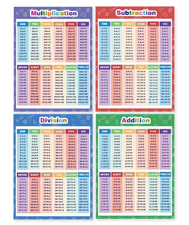 Amazon.com: 4 Classroom Educational Posters For Preschoolers Toddlers ...