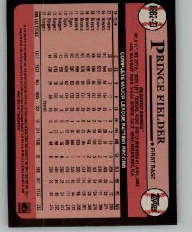 Prince Fielder 2024