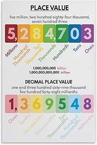Amazon.com: PLACE VALUE Science Posters Mathematics Numbers Science ...