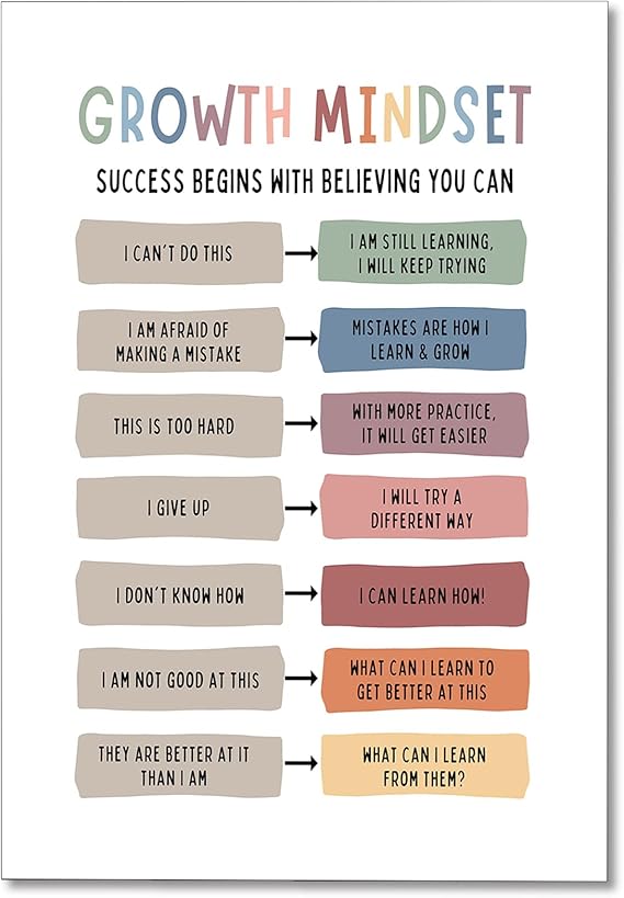 Amazon.com: Classroom Growth Mindset Posters Positive Affirmations ...