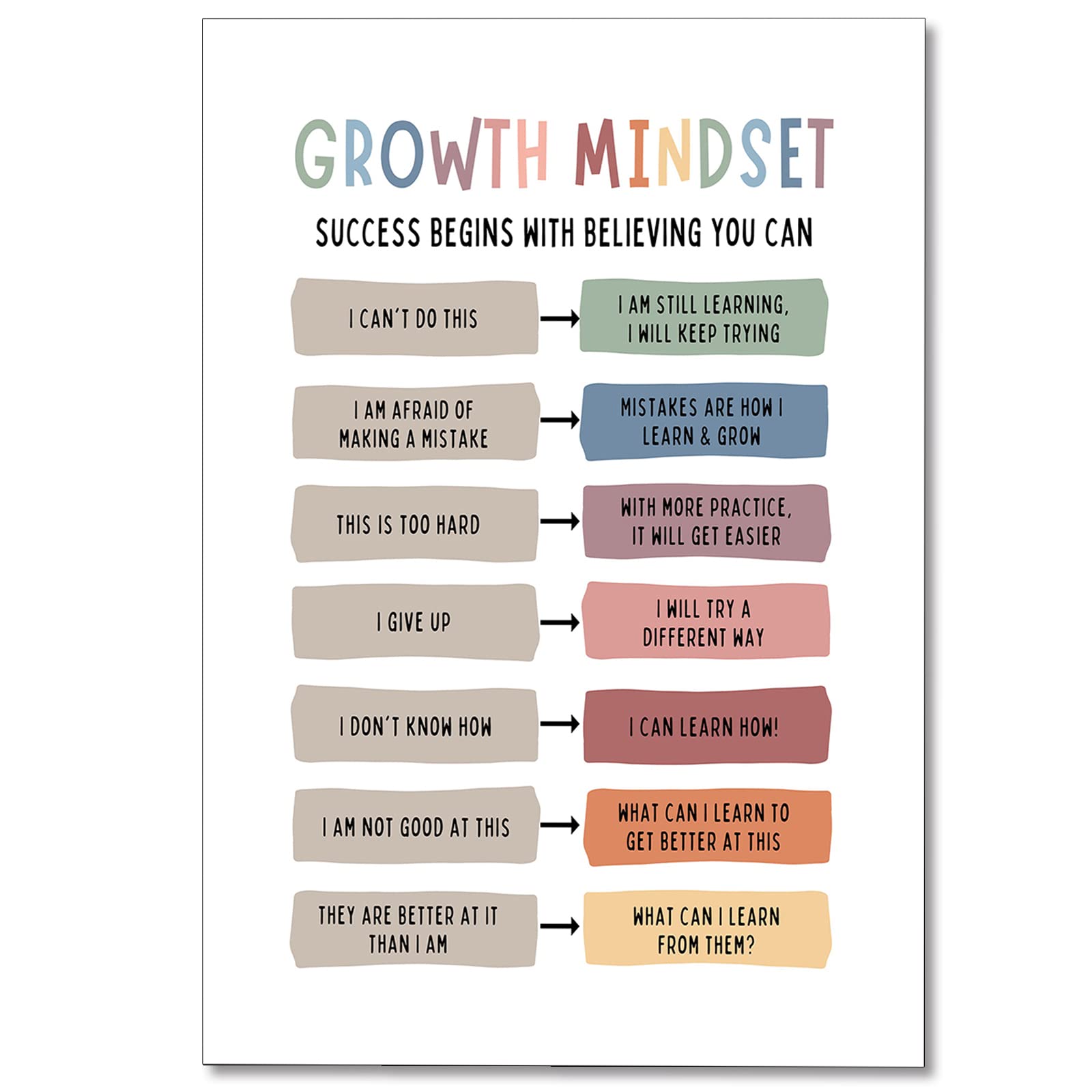 Amazon.com: Classroom Growth Mindset Posters Positive Affirmations ...