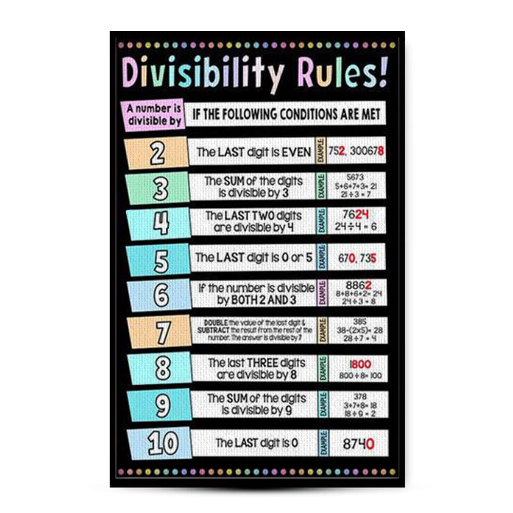 Buy The Hygge Life Divisibility Rules ,Classroom Décor,Educational ...