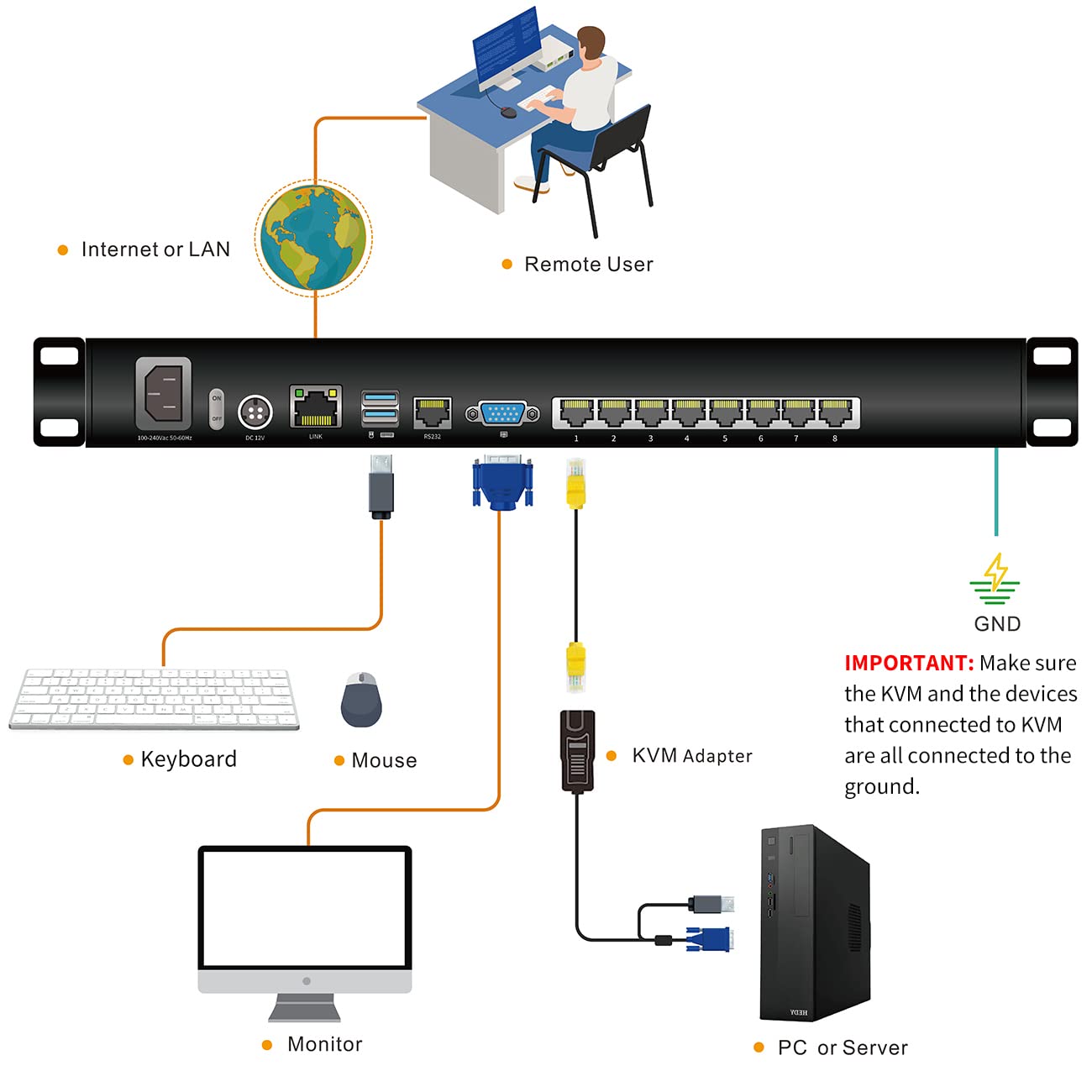 Buy IP KVM Console 18.5-Inch Monitor, 8-Port Cat5 Rack Mount KVM Drawer ...