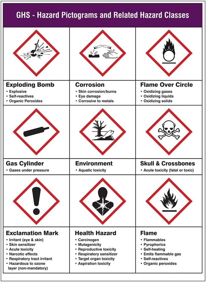Amazon.com: GHS Hazard Pictograms Poster Corrosive Chemical Signs ...