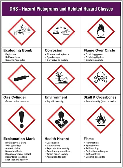 Amazon.com: GHS Hazard Pictograms Poster Corrosive Chemical Safety ...