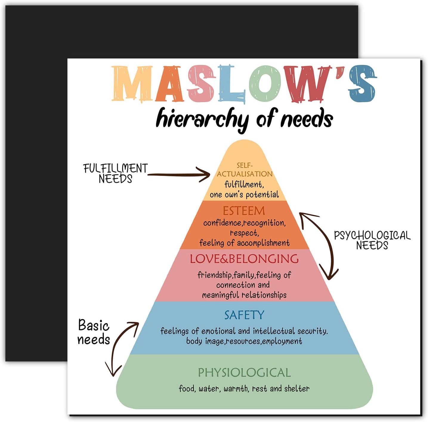 Amazon.com: Mental Health Fridge Magnets - Maslow's Hierarchy of Needs ...
