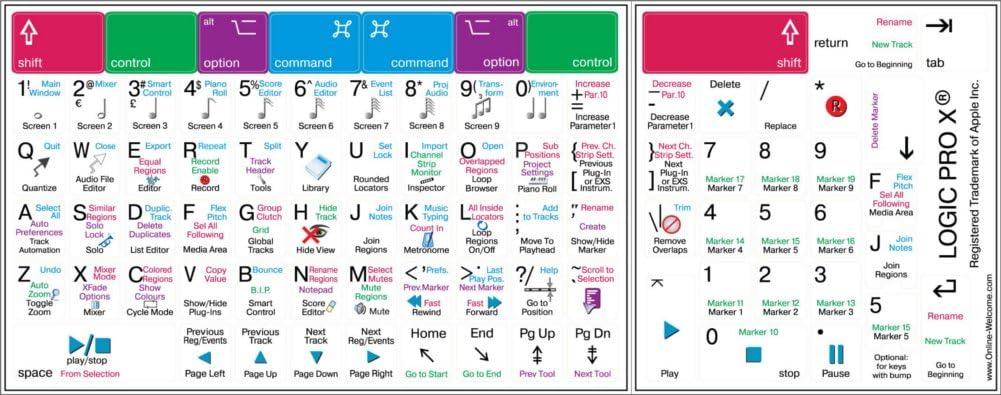 Amazon.com: XSKN Logic Pro X Shortcut Keyboard Skin, XSKN Durable Logic ...