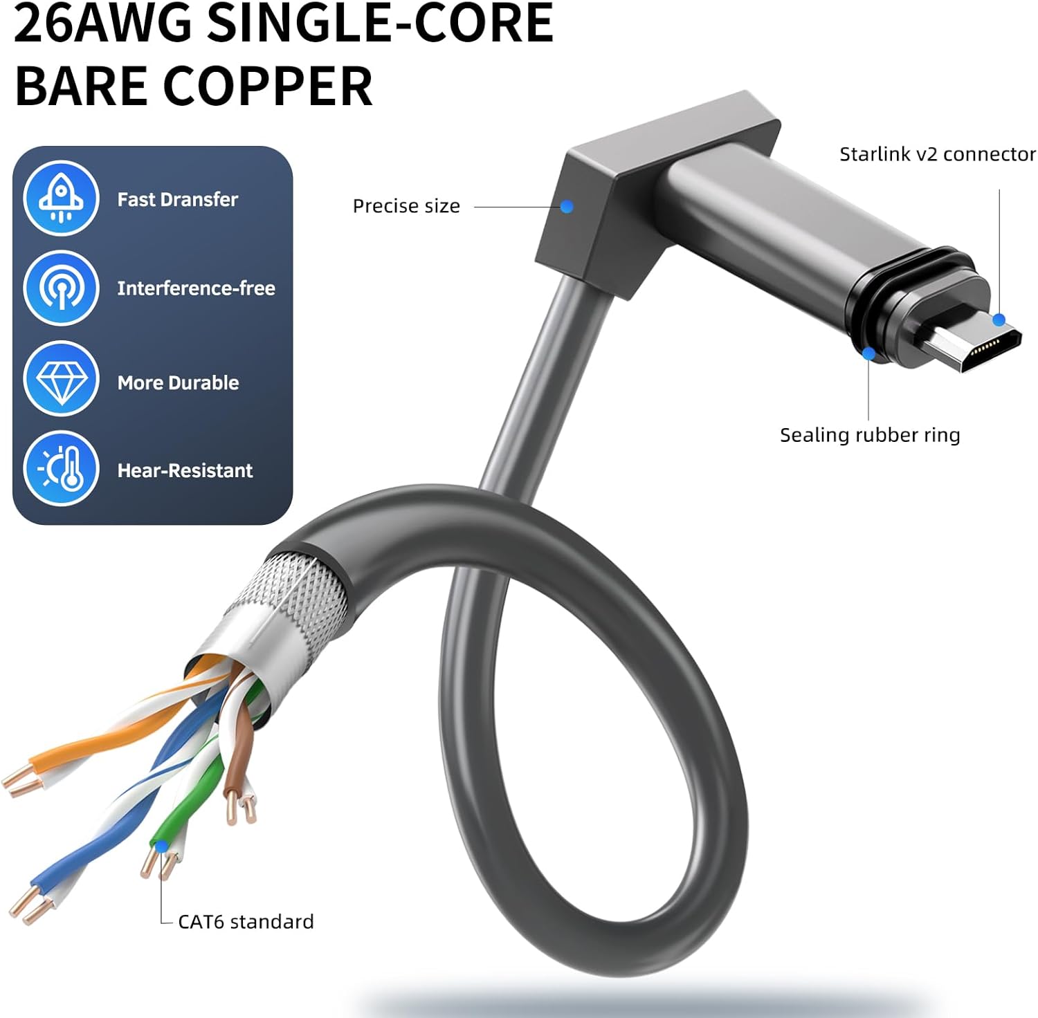 Starlink adapter cable for Gen 2 Dish or Router (RJ45 CAT6,1200Mbps ...