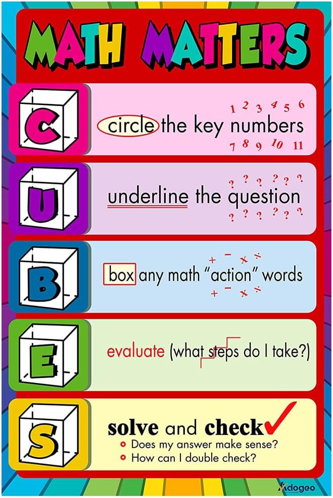 Amazon.com: Educational Math Poster - Math Matters, Classroom ...