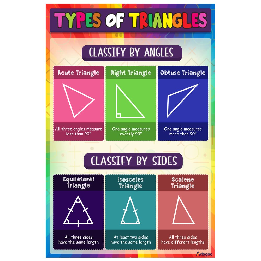 Snapklik.com : Adogeo Educational Math Posters Triangles Order Of ...