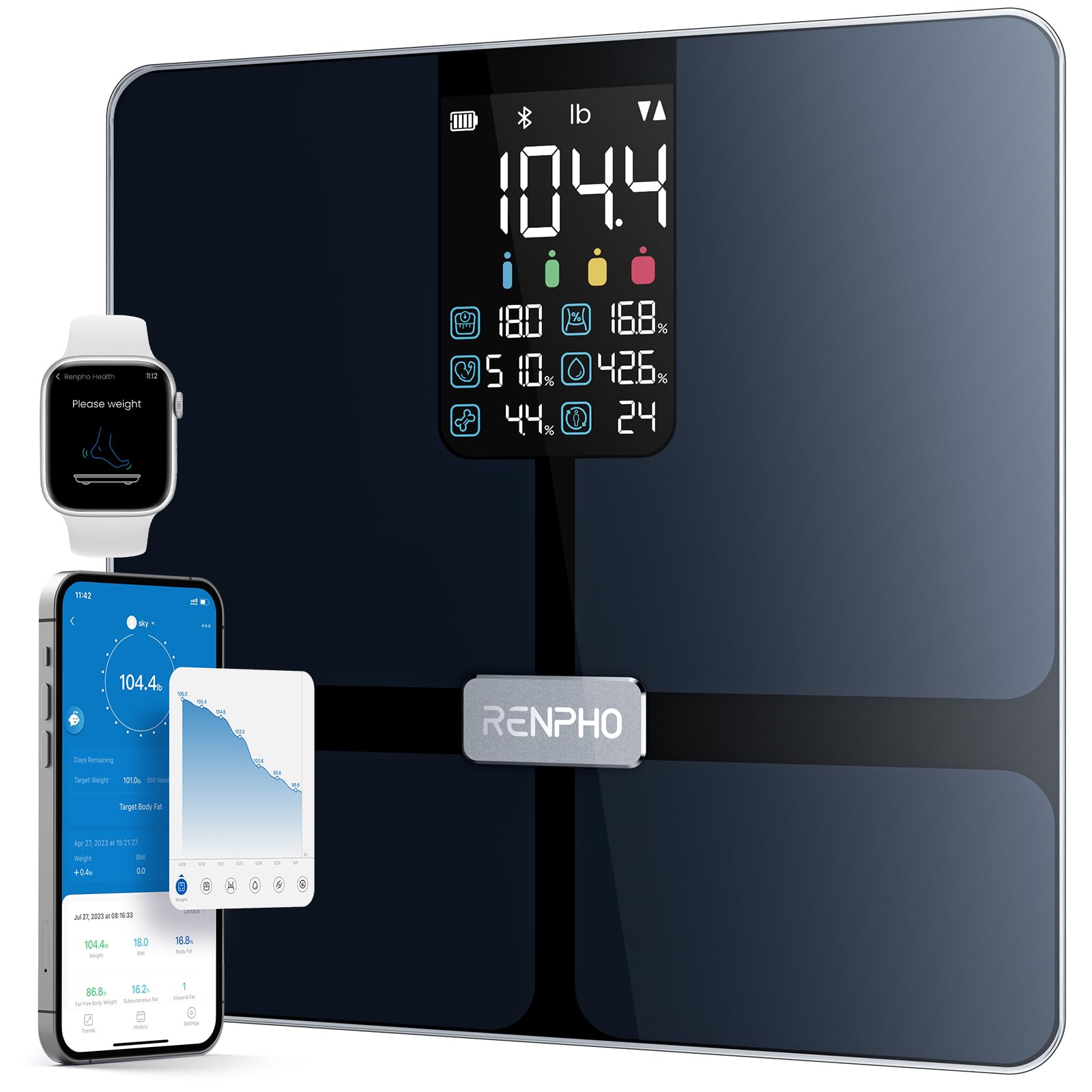Buy RENPHO Body Scale, Smart Scale with Large VA Display, Bathroom ...