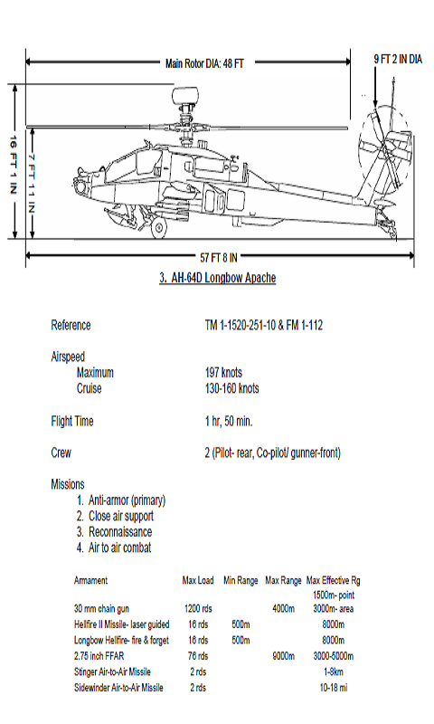 Air Assault Handbook App - App on Amazon Appstore