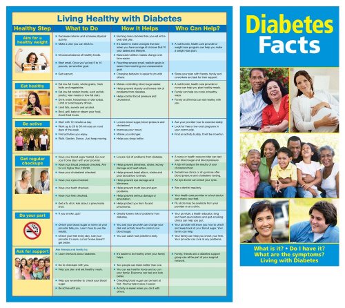 Amazon.com: Diabetes Facts Pamphlet / Fold Out Chart (Set of 50)