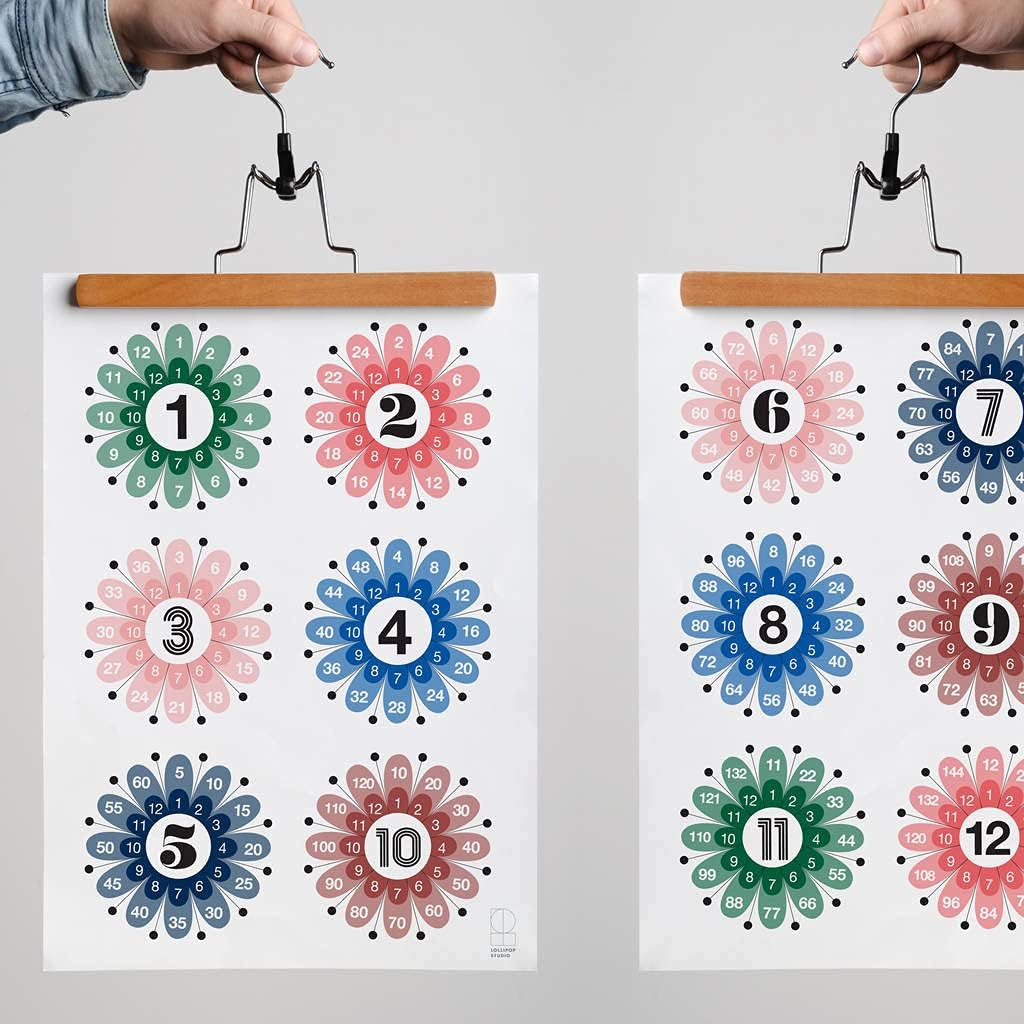 A3 Times Table Poster And Worksheets (Spiders) – BigaMart