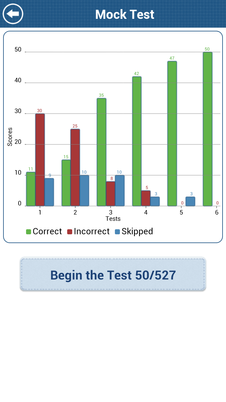 Aptitude Test : ADF YOU Session - App on the Amazon Appstore