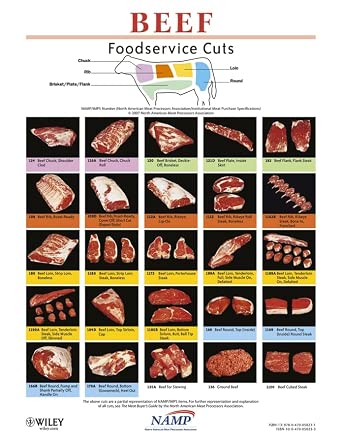 North American Meat Processors Posters, Revised – SET of 8: (Beef, Lamb ...