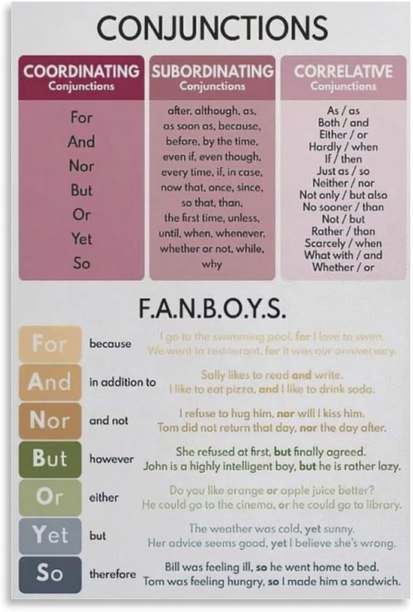 Amazon.com: Posters Conjunctions, Types of Conjunctions, Parts of ...