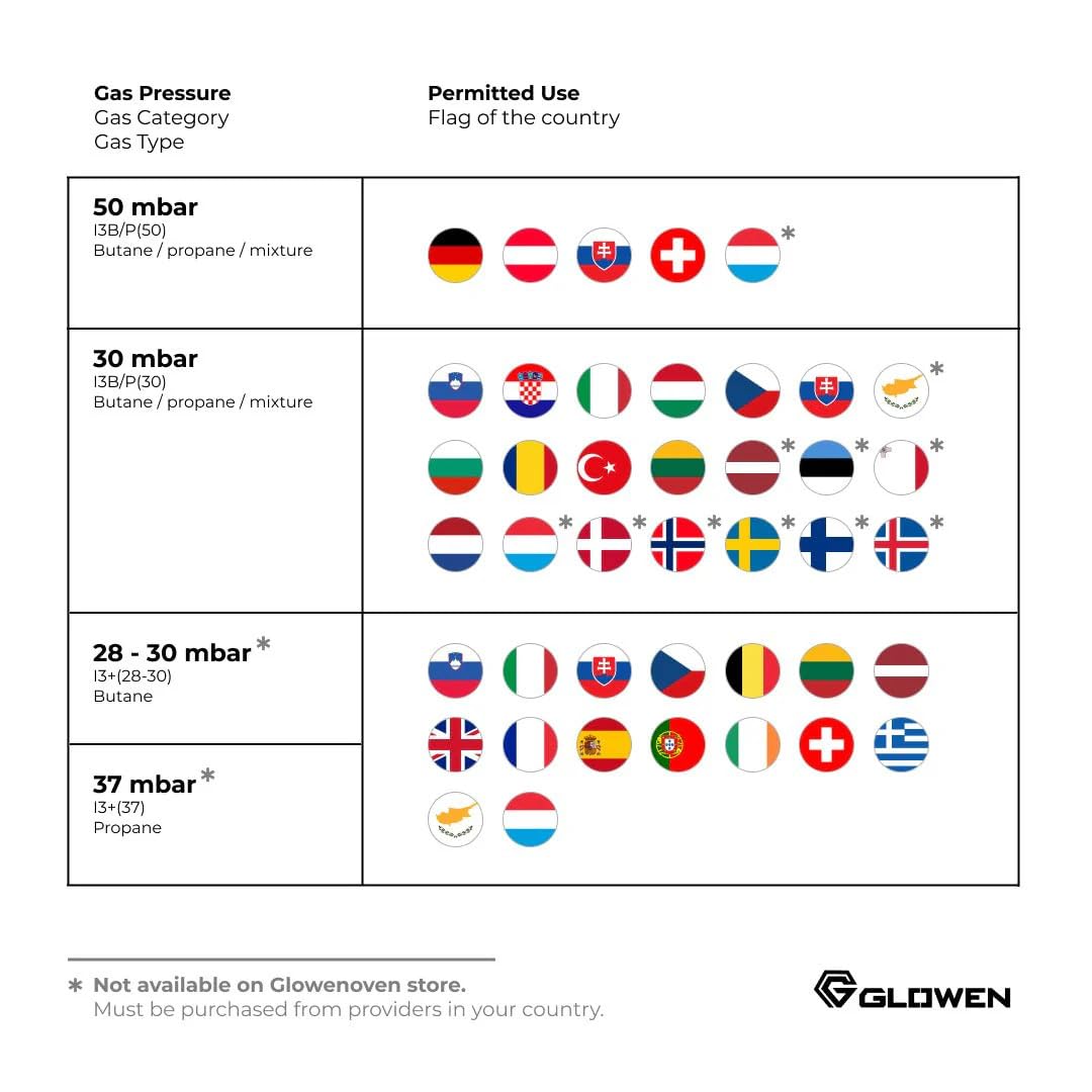 Glowen Raptor 2 Multi-Fuel Pizza Oven Gas Burner Bundle | Glowen Raptor ...