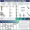 iSpring FC15 5 Micron 10" Replacement CTO Carbon Block Water Filter ...