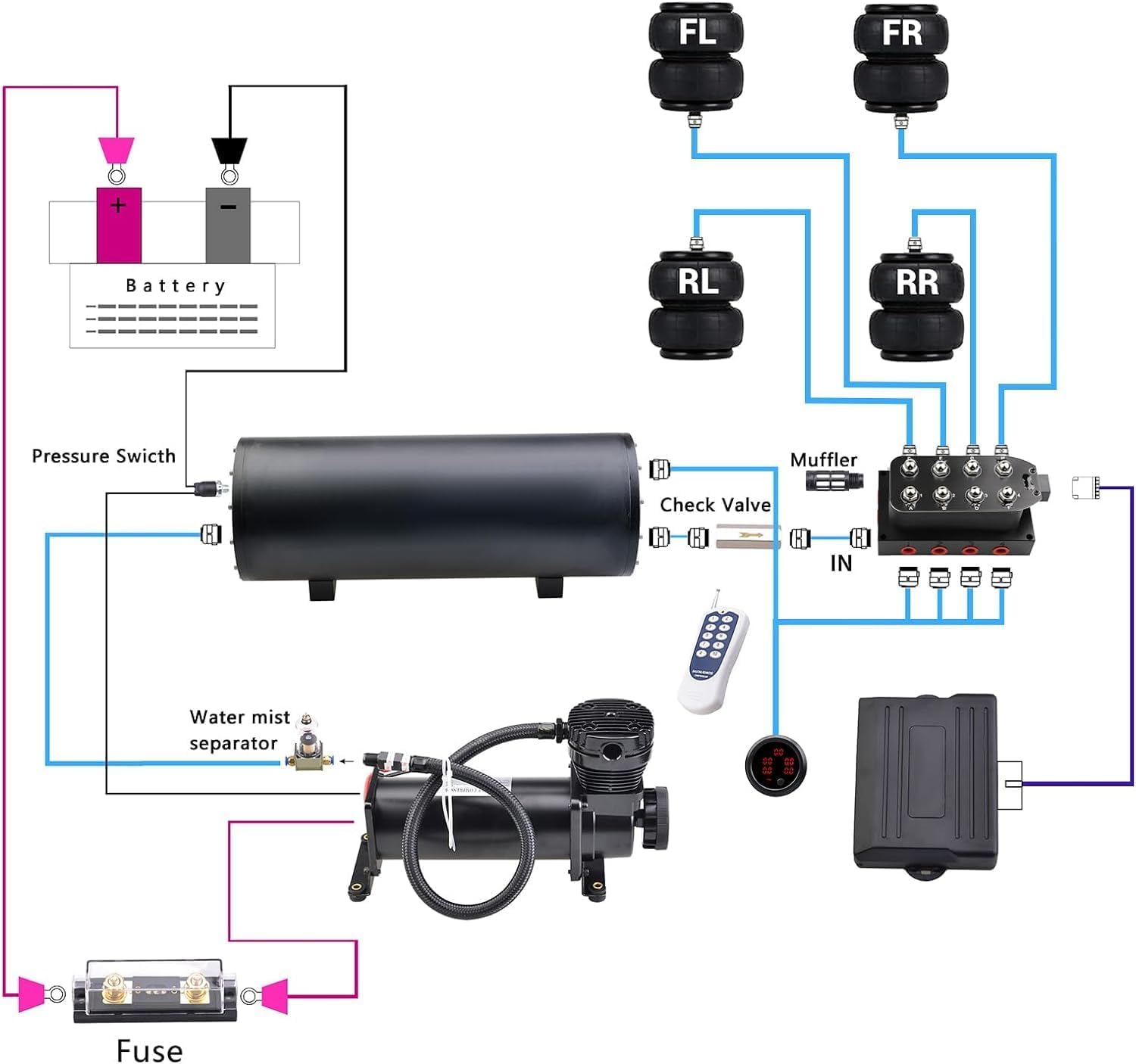Diagrama de fiação Accuair para sistemas de suspensão