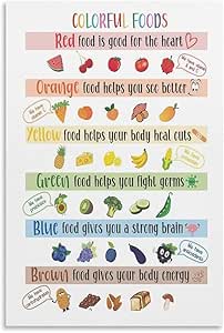 Amazon.com: HOHEBXU Healthy Eating Poster Colorful Foods Poster Kids ...