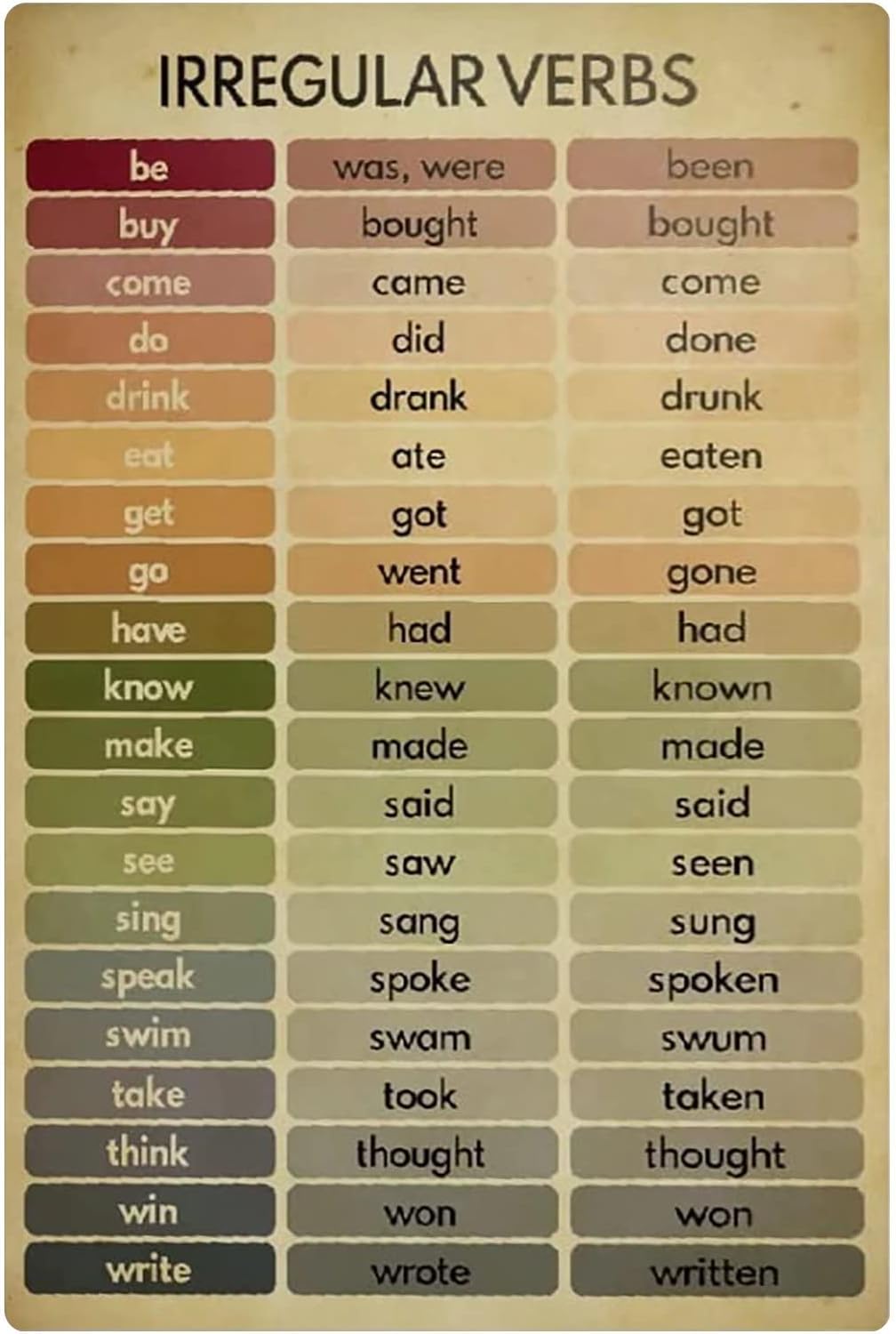 Irregular Verbs Guide Posters Classroom Education Plaque Decoration ...