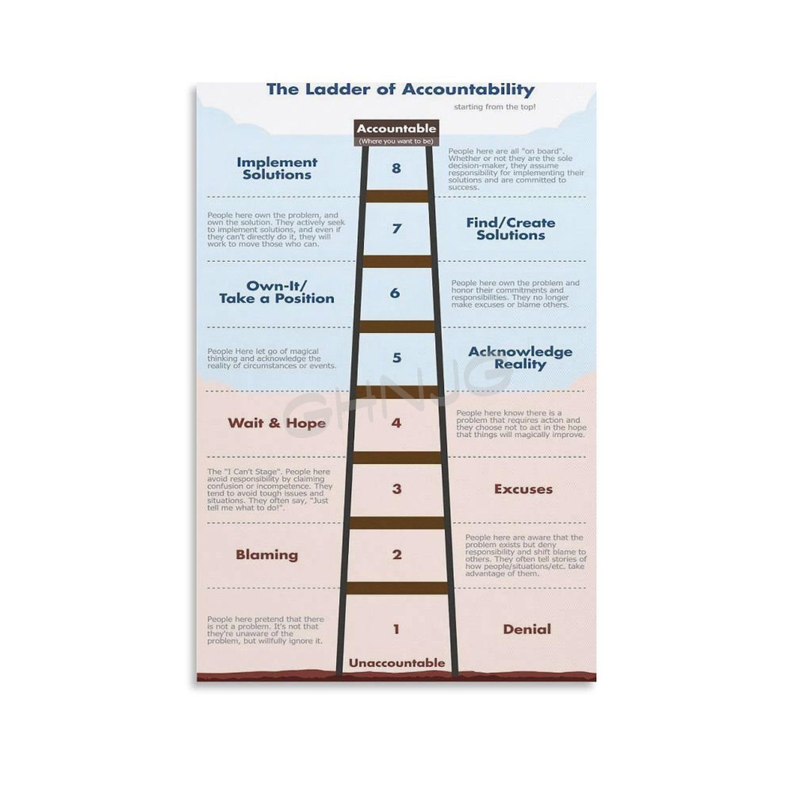Accountability Ladder Move From Victim Ladder To Accountability Ladder