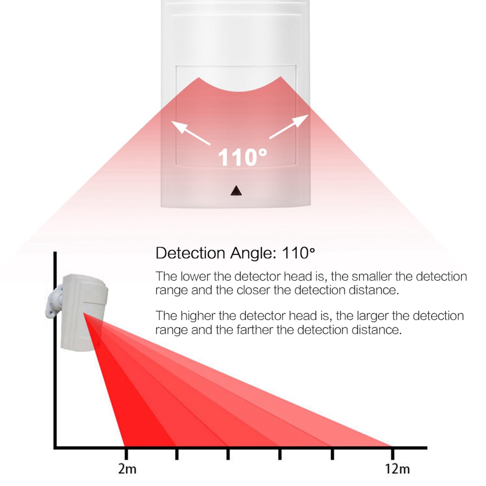 Passive Infrared Sensor Technology