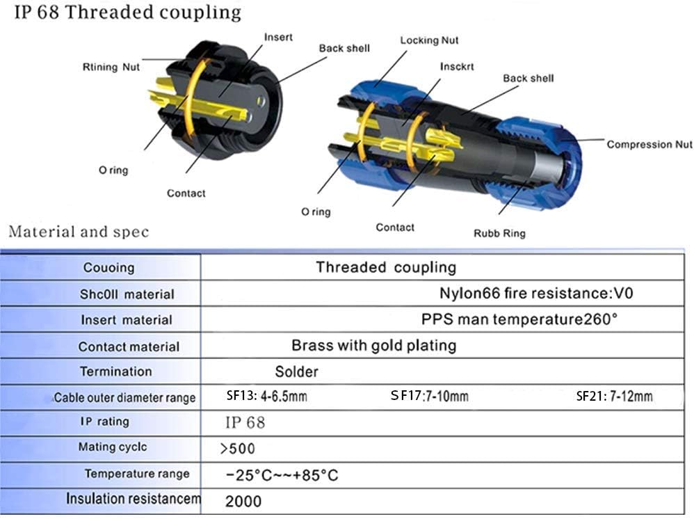 SP21 Aviation Connector M21 Male Plug + Circular Nepal | Ubuy