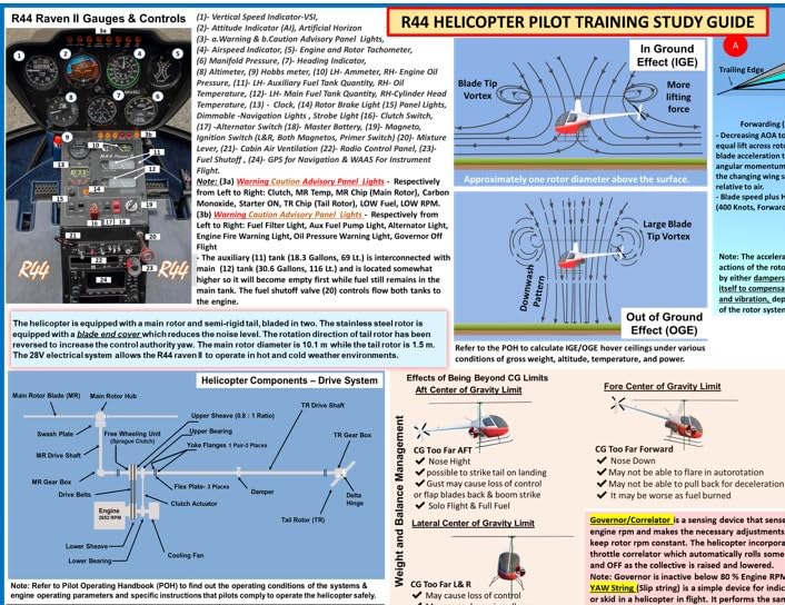 Snapklik.com : Flight Training Bundle PPL Handbook, Pilot Operating ...