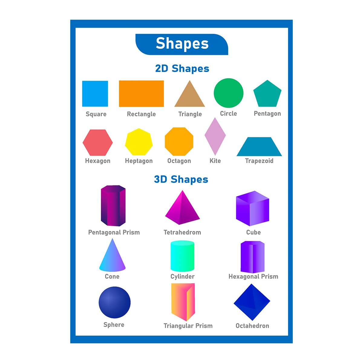 Basic Shapes Names