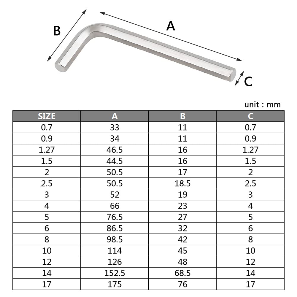 Allen Wrench Size Chart Hex Key Wikipedia