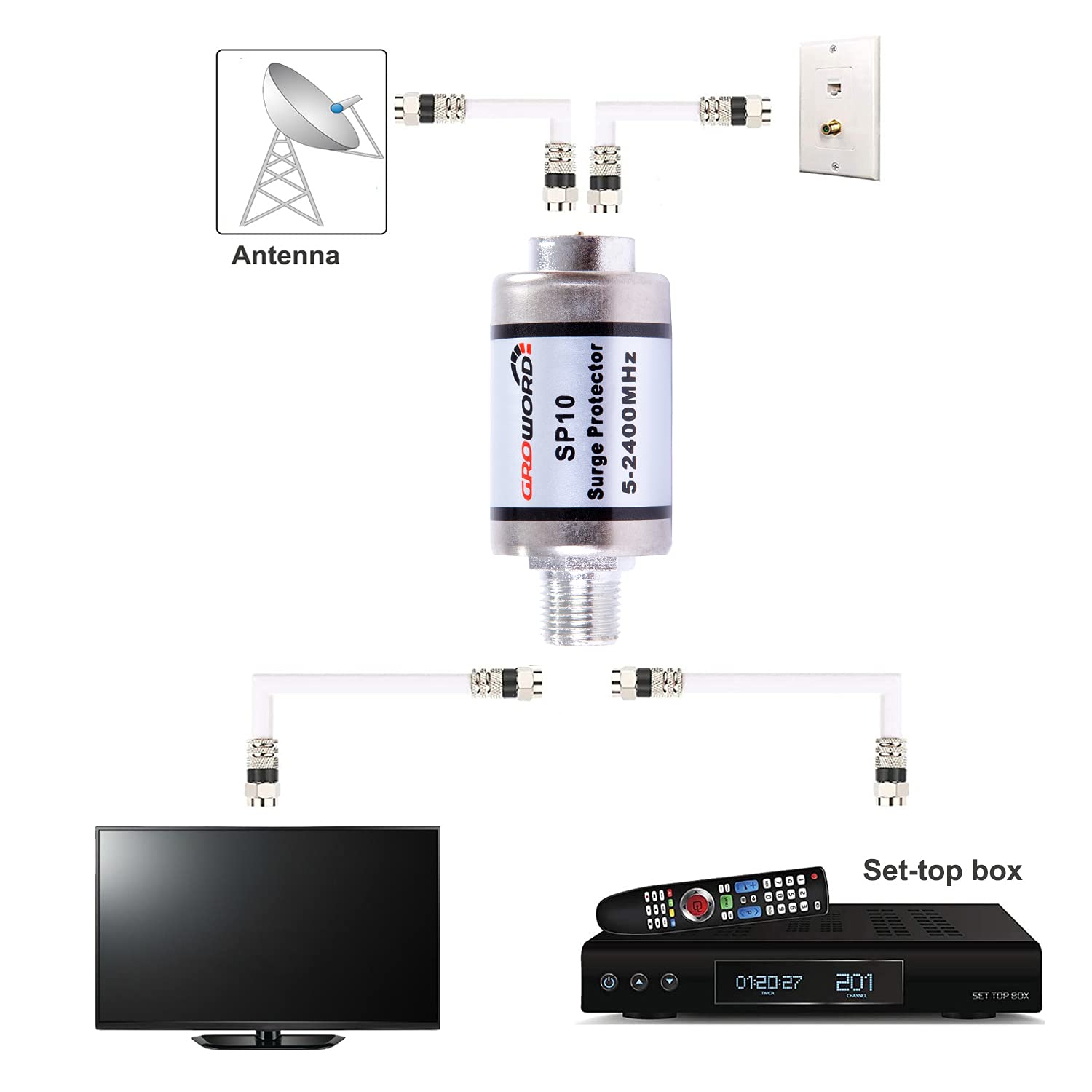 Snapklik.com : Groword Coaxial Surge Lightning Protector For Coaxial TV ...