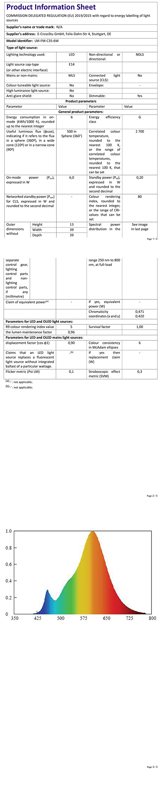 paul russells LED Filament Golf Ball Light Bayonet Cap B22D, 40w ...