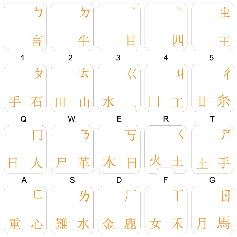 Chinese Alphabet Keyboard