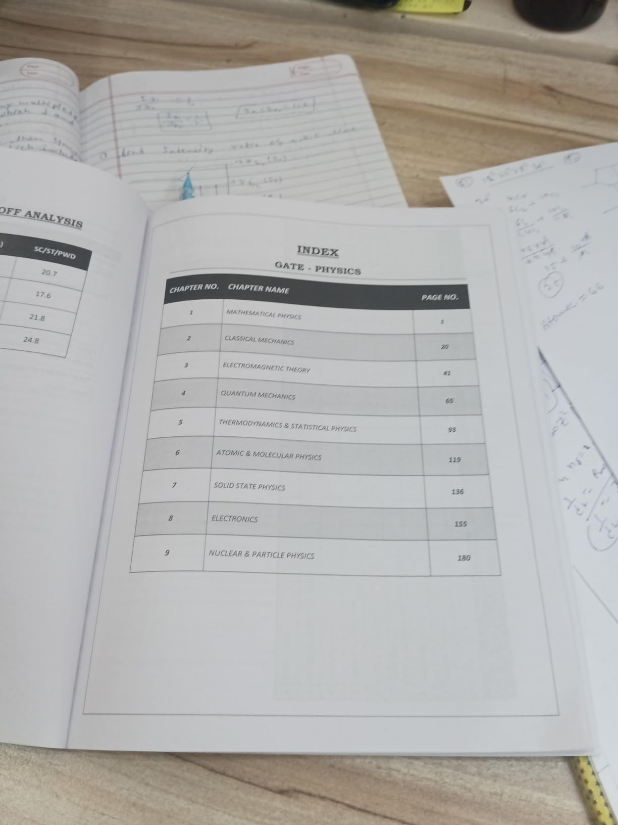 Buy GATE Physics 2026 Book | Previous Year Solved Paper (2011 to 2025 ...