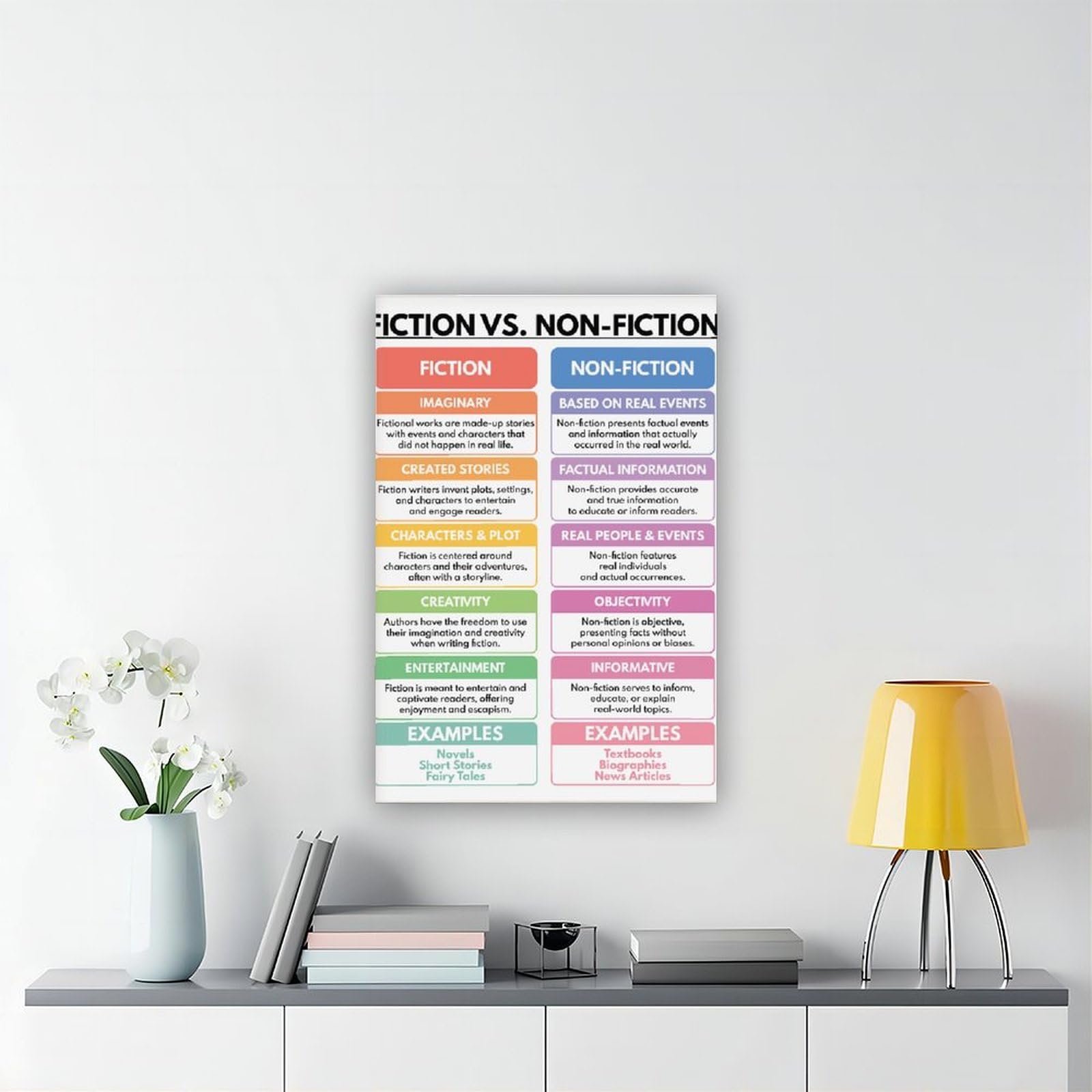 Literary Genres Poster Fiction Vs Non-Fiction Classroom Poster 12x18 ...