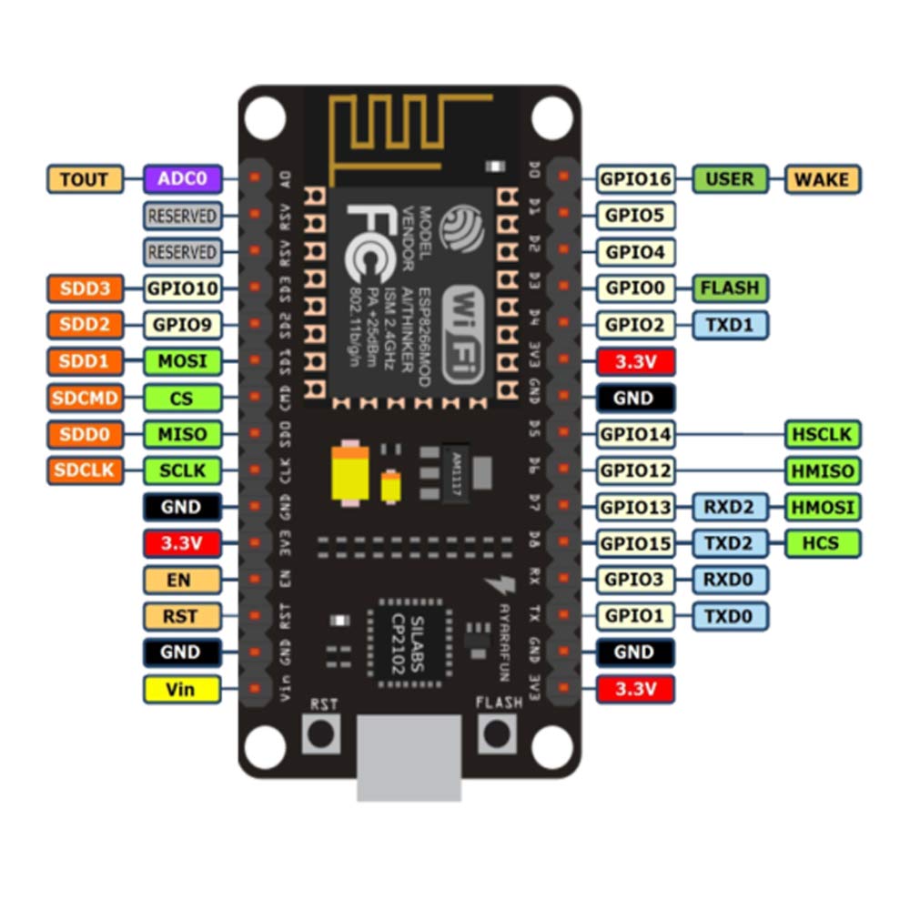 Iot Arduino Nodemcu Esp12 Esp8266 Using Analog Input On NodeMCU