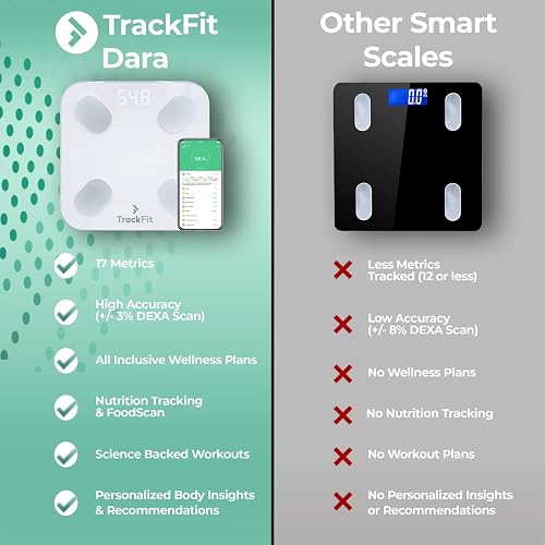 FitTrack Dara Smart BMI Báscula digital Mide el peso y la grasa ...