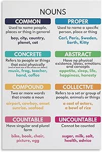 Amazon.com: Nouns, Types Of Nouns, Grammar Anchor Chart For Homeschool ...
