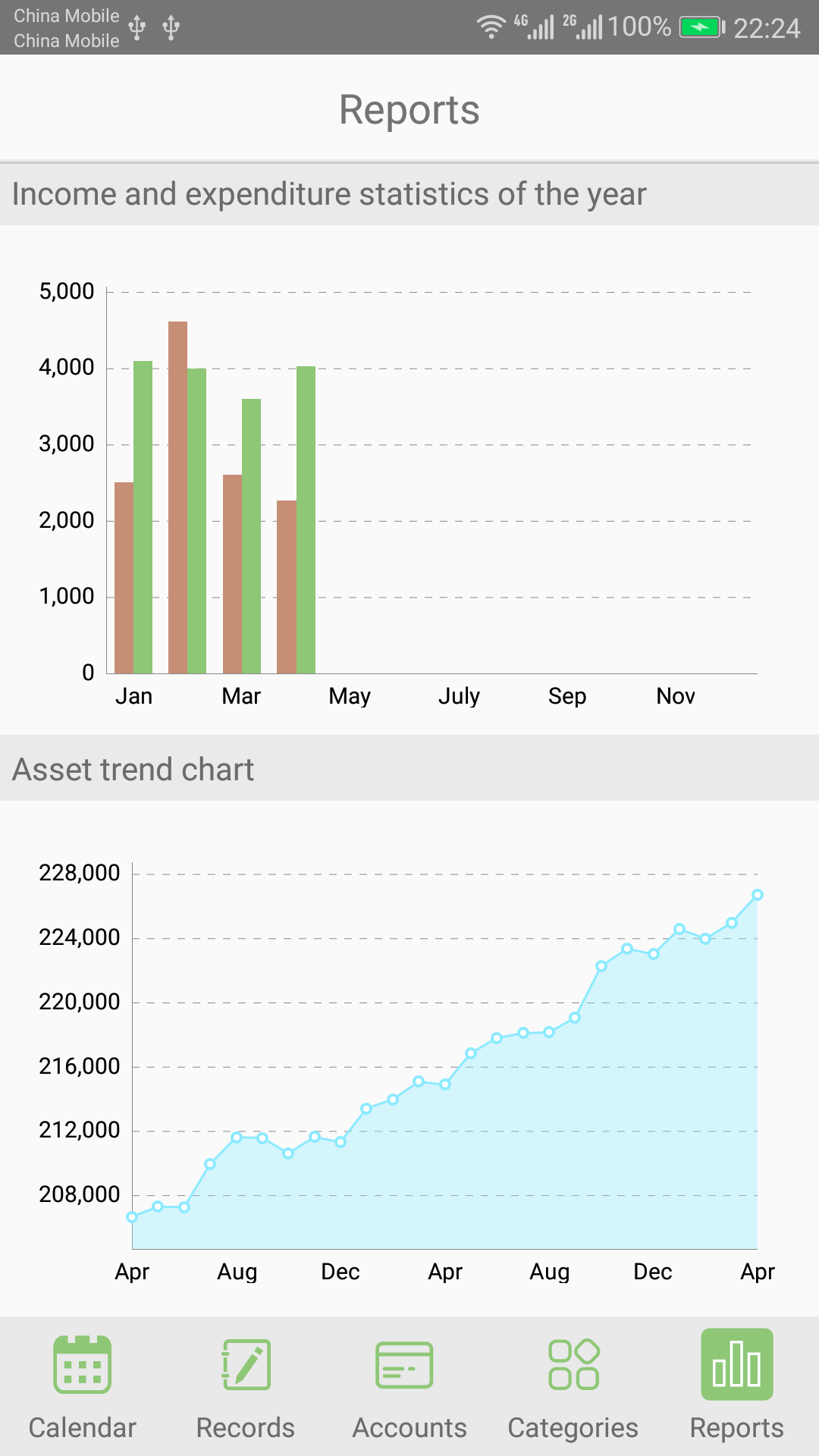 Money Calendar - Money Manager, Expense Tracker (A clear calendar for ...