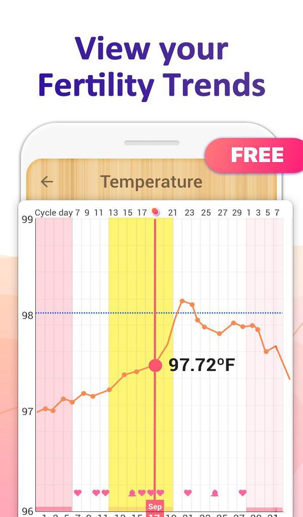 Period Calendar - Application sur Amazon Appstore