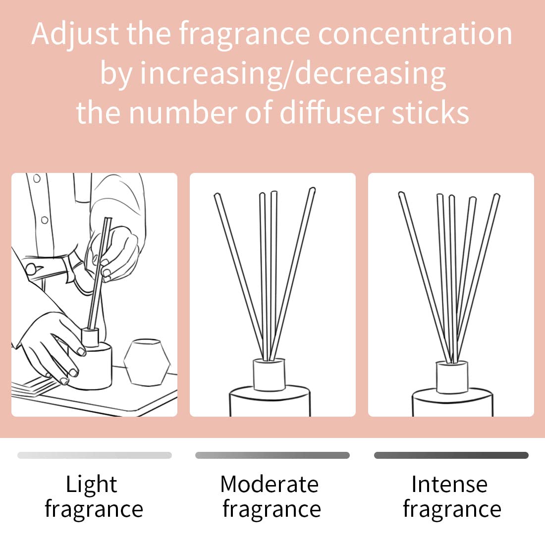 MINISO Elegant Series Fragrance Reed Stick Scent Diffuser Elegant Rose ...