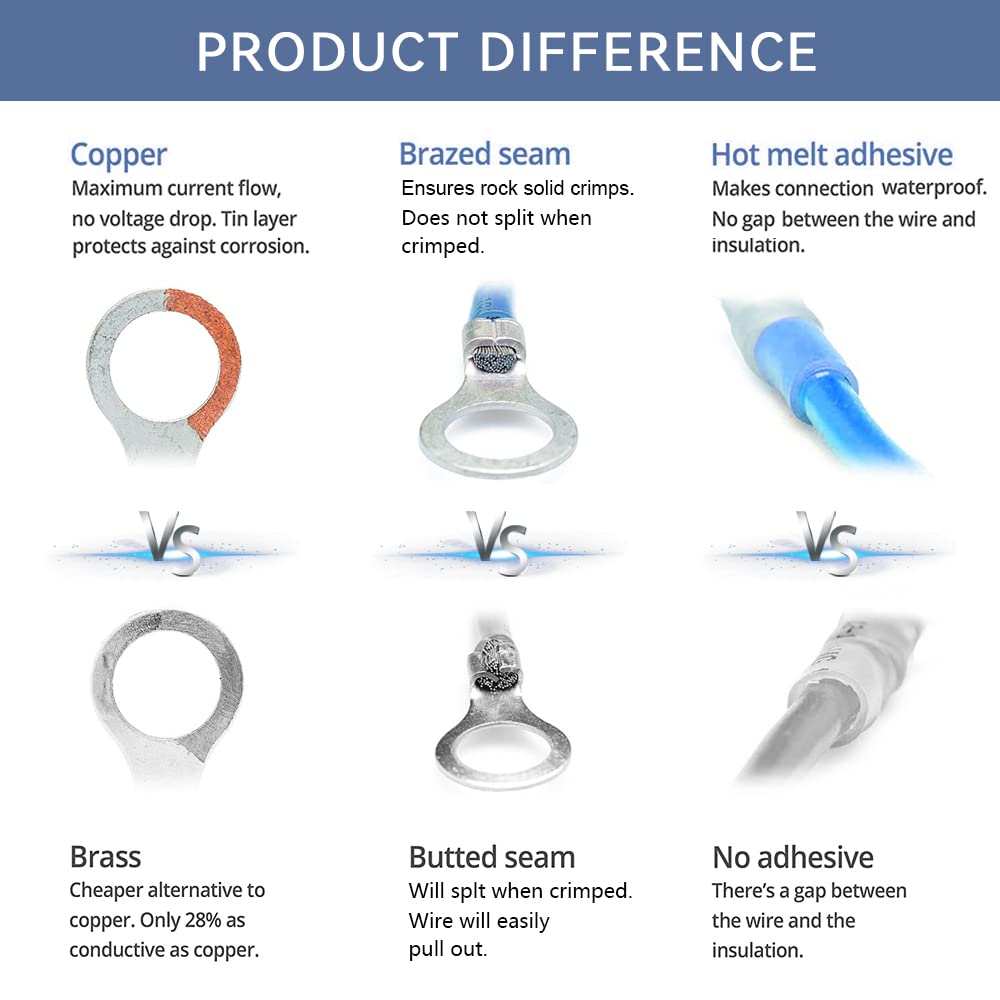 Snapklik.com : 50 PCS Ring Terminals 3/8" Blue 16-14 AWG - M10 ...