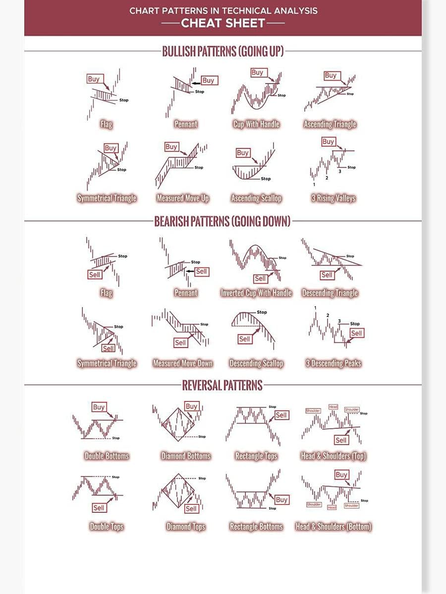 Centiza Candlestick Patterns Cheat Sheet Trading Australia | Ubuy